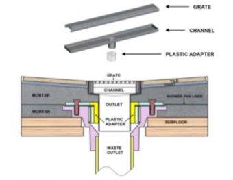Linear Drain - Trench Drain | Random Squares™ by Designer Drains